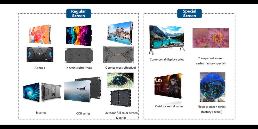 Classification of LED Display Screens - Unify LED