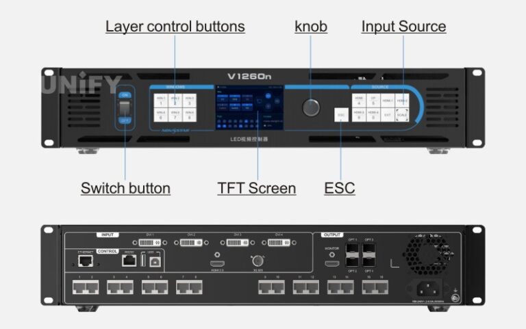 The basic structure of LED display - Unify LED
